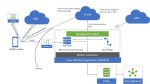 Microsoft Tunnel: access to on-prem resources from Android or iOS ...