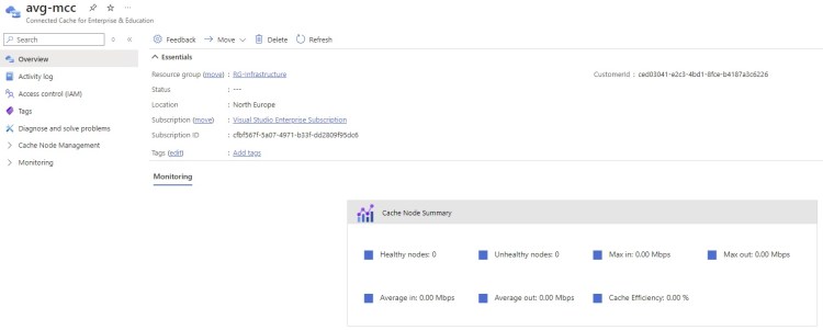 Microsoft Connected Cache: Distribution Points on Microsoft Intune ...